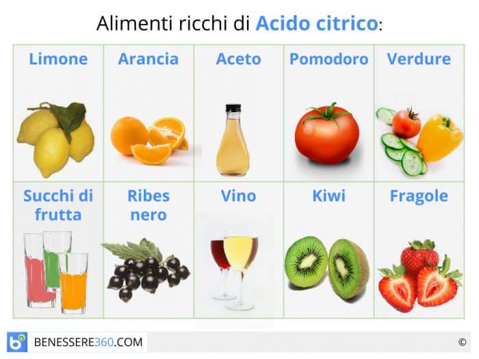 Acido citrico: cos'è, come utilizzarlo in casa e in cucina ...