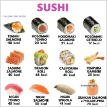 Sushi a dieta: cosa ordinare e mangiare al Giapponese? – Curarsi al ...