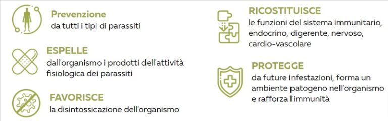 Germivir miglior integratore per eliminare i parassiti – Curarsi al ...