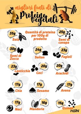 Cibi con proteine vegetali: quali sono, elenco completo